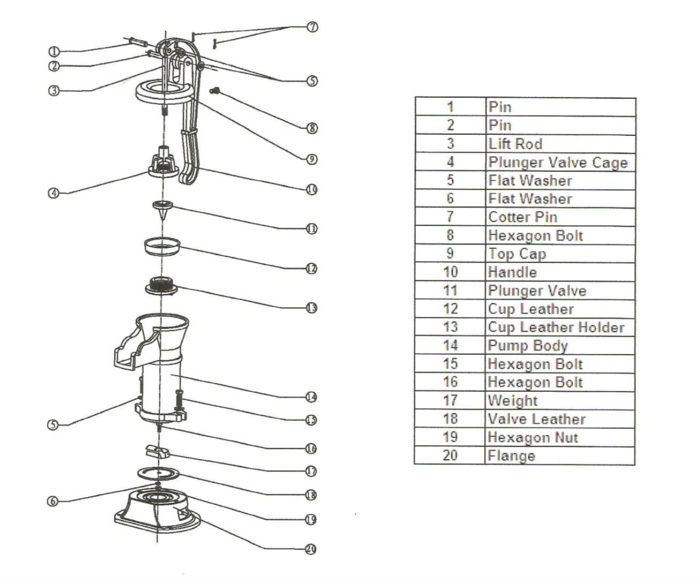 Pitcher Pump Installation and Leather Replacement :: Homeengineering0